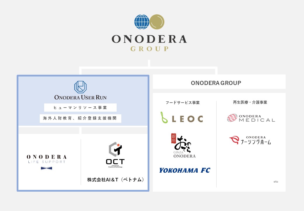 ONODERA USER RUN（オノデラユーザーラン）はどんな会社？ | ONODERA USER RUN（オノデラユーザーラン）